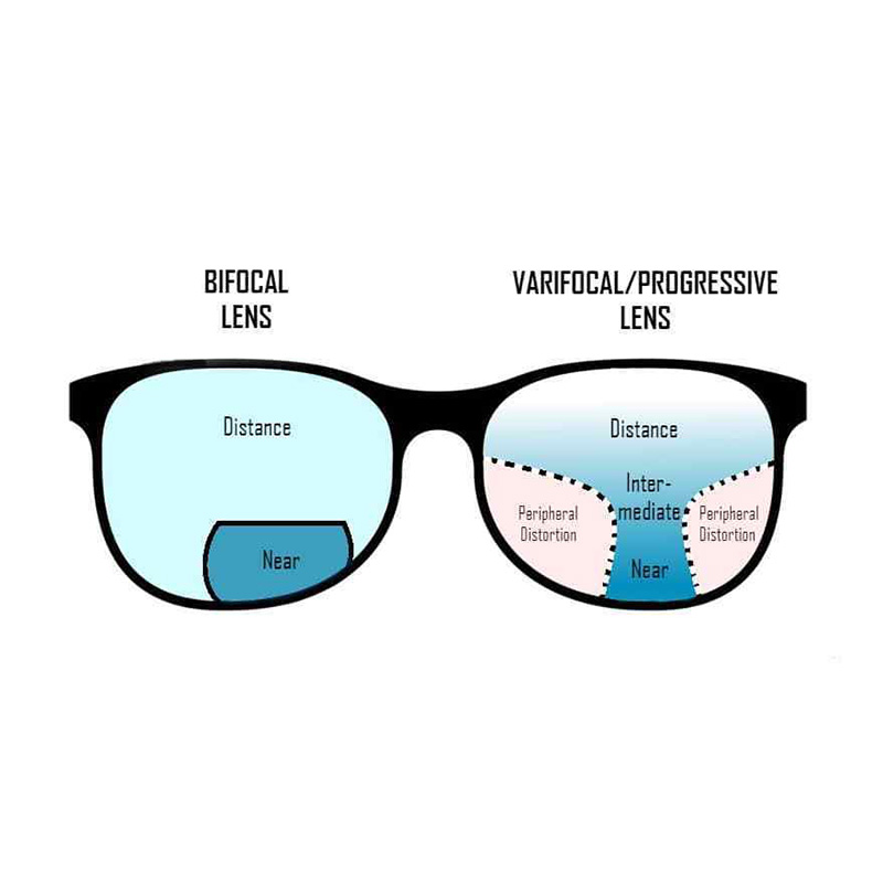 Multifocal Lenses Buy Multifocal Lenses Product On Jiangsu Swan